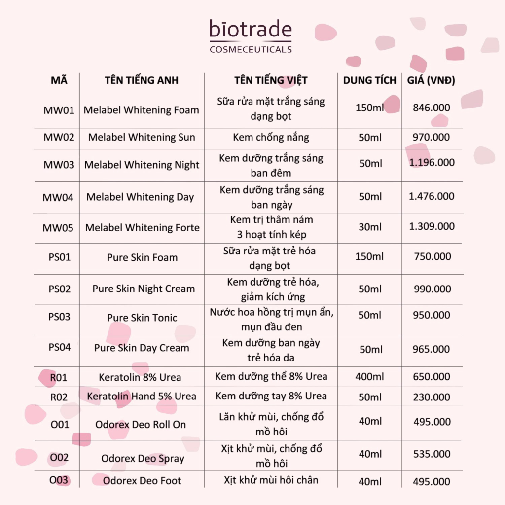 BẢNG GIÁ SẢN PHẨM BIOTRADE NIÊM YẾT 2022 | Edbeauty